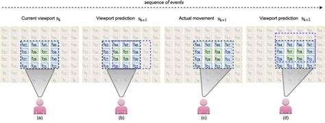 example of the working principles of the viewport prediction