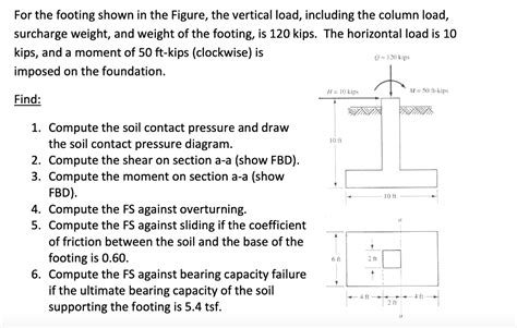 For The Footing Shown In The Figure The Vertical Chegg Com