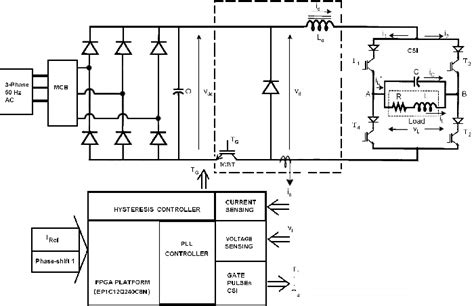 Figure 7 From Application Of Fpga Based Pll In A Csi Fed Induction