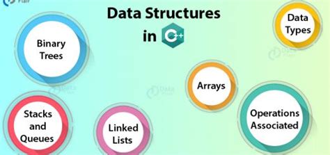 C Tutorials Archives Page 10 Of 11 Dataflair