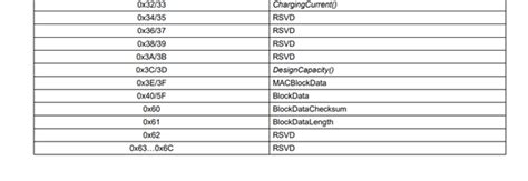Bq78z100 About Reserved Registers Power Management Forum Power Management Ti E2e Support