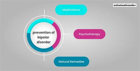 What Is Bipolar Disorder Symptoms Treatment And Prevention