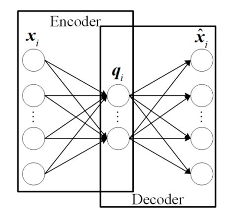 Forest Fire Prediction With Imbalanced Data Using A Deep Neural Network Method