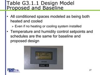 Ashrae 90 1 2004 Appendix G Performance Rating Method Pdf