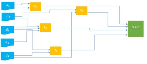 1 A Simple Instance Of A Workflow Download Scientific Diagram