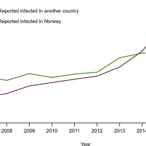 Cpos Distributed According To The Ambler Classification Download Scientific Diagram