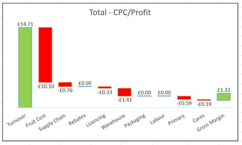 solved waterfall chart not using dates microsoft fabric community