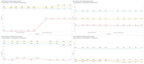 A Short Story Of Automating Model Regression Tests The Rasa Blog Rasa