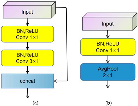 A Novel Deep Learning Method For Underwater Target Recognition Based On
