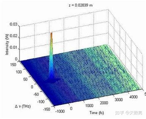 光孤子通信技术 知乎