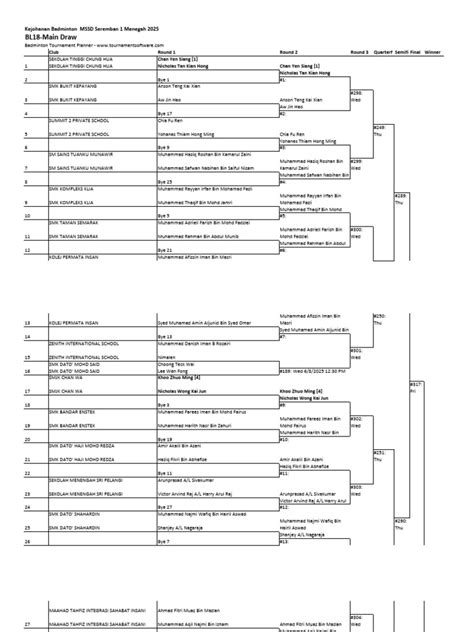 Draw Mssd S1 2025 Bl 18 Pdf Malaysia