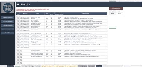 Management Kpi Excel Template Dashboard Efinancialmodels