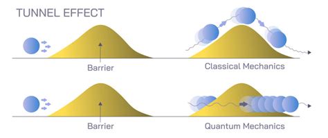 Wave Function Bilder Durchsuchen 1481 Archivfotos Vektorgrafiken Und Videos Adobe Stock Wave Function Bilder Durchsuchen 1481 Archivfotos Vektorgrafiken Und Videos Adobe Stock