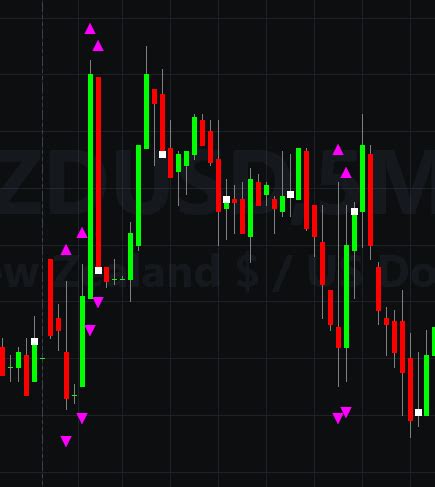 Dynamic Volatility Indicator For TradeStation Quantum Trading Indicators For TradeStation