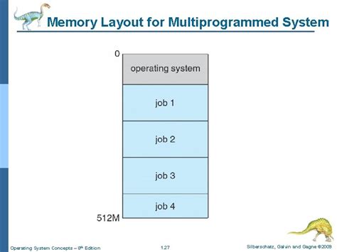 Operating Systems Chapter Introduction Operating System Concepts