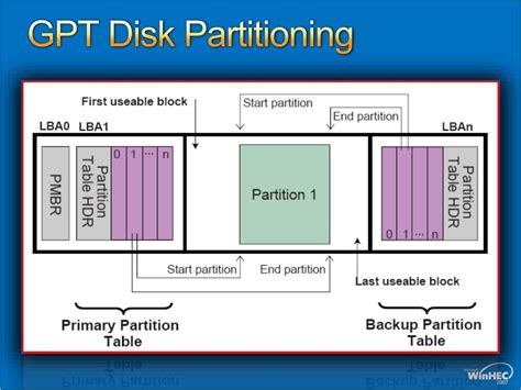 Ppt Unified Extensible Firmware Interface Uefi Implementation Guidelines Powerpoint