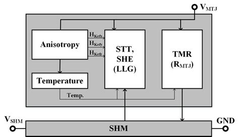Spice Model Framework Download Scientific Diagram