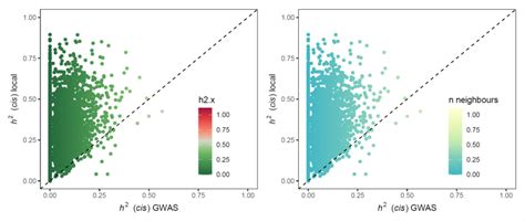 跟着nature学作图：r语言ggplot2散点图和添加辅助线完整示例 腾讯云开发者社区 腾讯云