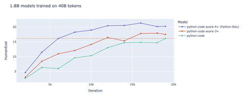 Blog Smollm Md At Main Huggingface Blog GitHub