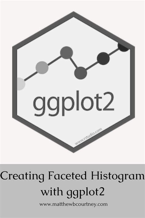Creating Faceted Histograms With Ggplot2