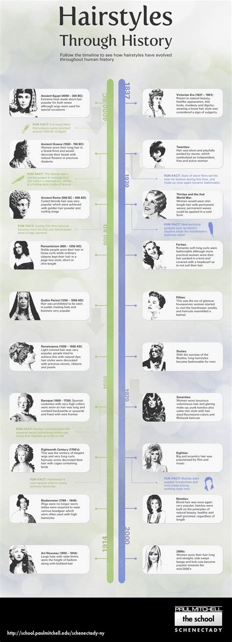 Introduction Historical Hairstyles And Fashions Libguides At Com Library