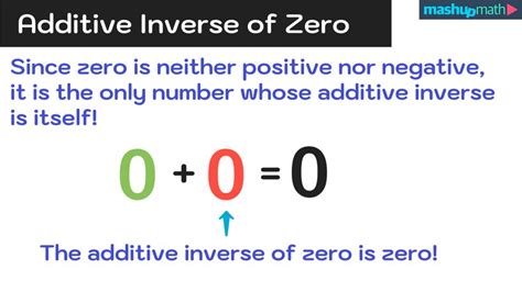 Additive Inverse—definition Equation Examples — Mashup Math
