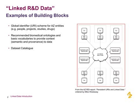Linked Data Introduction W Exempel Ppt