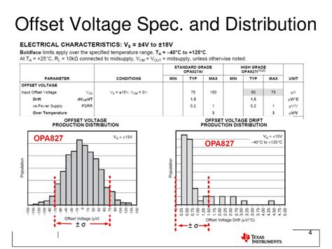 PPT Op Offset Voltage AEW 0100 PowerPoint Presentation Free