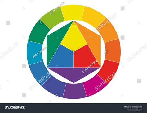 Color Wheel Illustration Understanding Color Theory Stock Vector