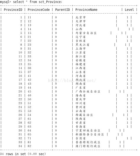 基于centos的mysql学习补充四 使用shell批量从csv文件中插入数据到数据表shell 给csv中写入内容 Csdn博客