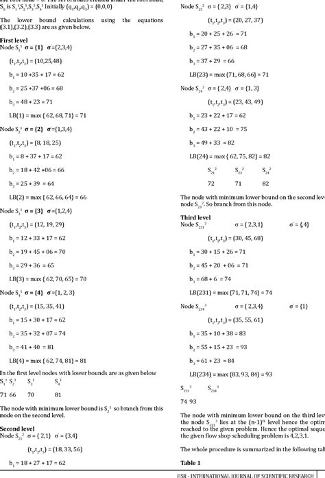 Table From A Study Of Algorithm For The Optimal Scheduling Of The Job Sequencing Problem