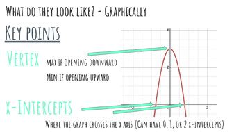 Intro To Quadratics Lesson By Kristen Fields TPT
