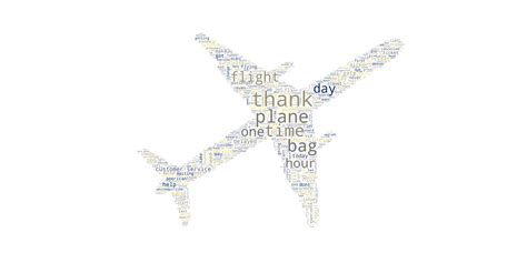 nlp with vader and textblob my journey with data science started… by