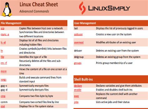 Advanced Linux Commands Cheat Sheet Free PDF Download