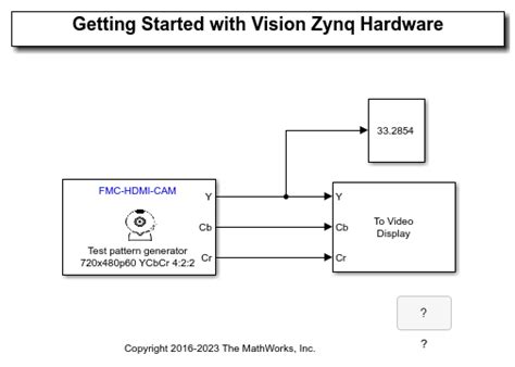 Getting Started With Vision Zynq Hardware Matlab And Simulink Example