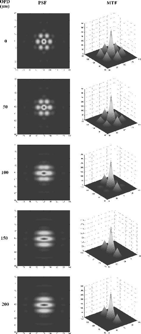 Figure 2 From Single Wavelength Coarse Phasing In Segmented Telescopes
