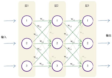 Python神经网络编程读书笔记 Game