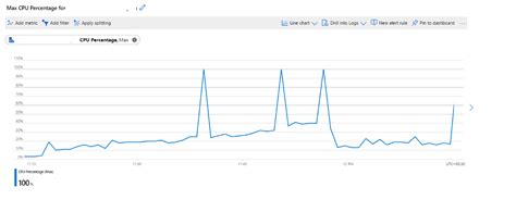 Premium Function Cpu Consumption Reaches 100 On Host Spin Up · Issue