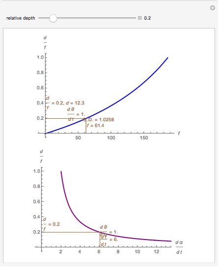 Motion Parallax Versus Depth 2d Visual Depth Perception 12 Wolfram