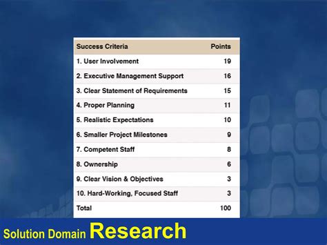 brief overview on microsoft solution framework ppt