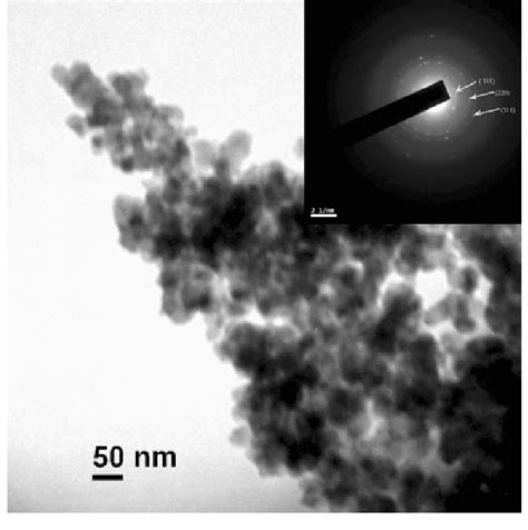 Tem Of Agglomerate Of Calcined 3lascsz Powder And Sad Pattern Seen Download Scientific Diagram