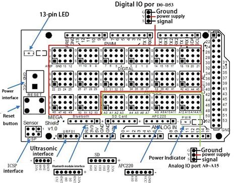 Carte Dextension Pour Arduino Mega Test Et Avis