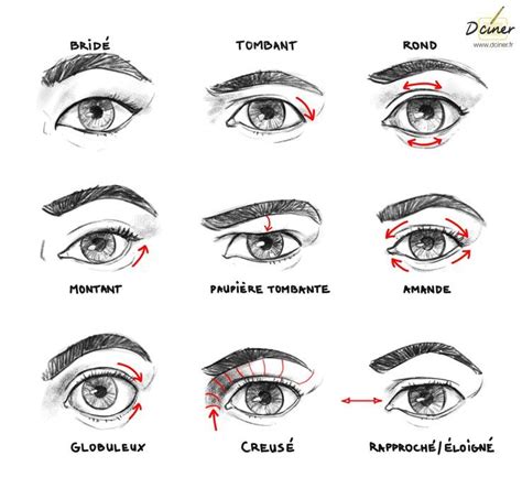 Croquis Des Yeux Tumblr