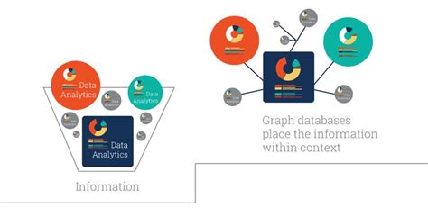 Linked Data Pathways To Wisdom