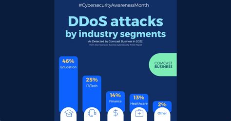 Evolving Ddos Attack Tactics Targeting Small Businesses What You Need To Know Nwi Life