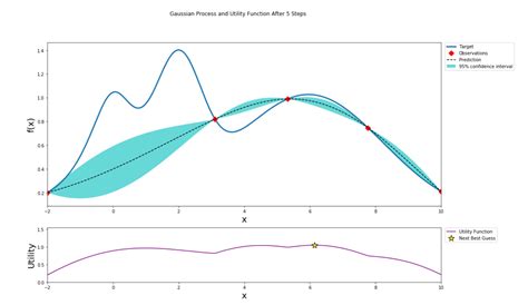 Tikz Pgf Trying To Add Legend To A Plot TeX LaTeX Stack Exchange