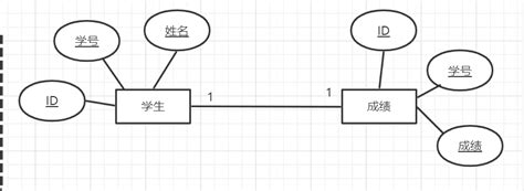 数据库表间关联 萍2樱释 博客园