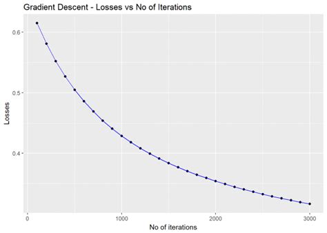 deep learning from first principles in python r and octave — part 1
