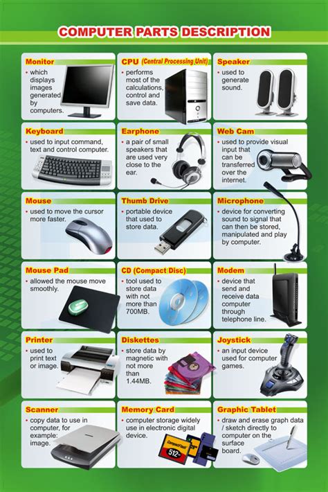 Computer Parts Description Progressive Scientific Sdn Bhd