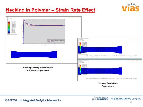 Realistic Simulation Using FEA Tools To Design And Optimize Plastics PDF